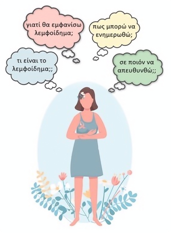 Τρόποι ενημέρωσης για την εμφάνιση λεμφοιδήματος σε γυναίκες που ...